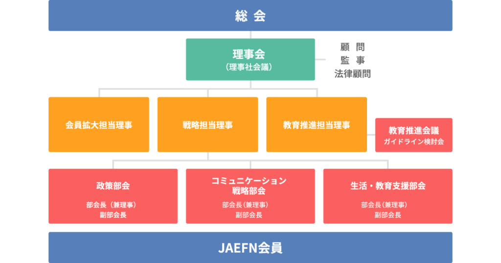 ogp-about | 一般社団法人外国人雇用協議会